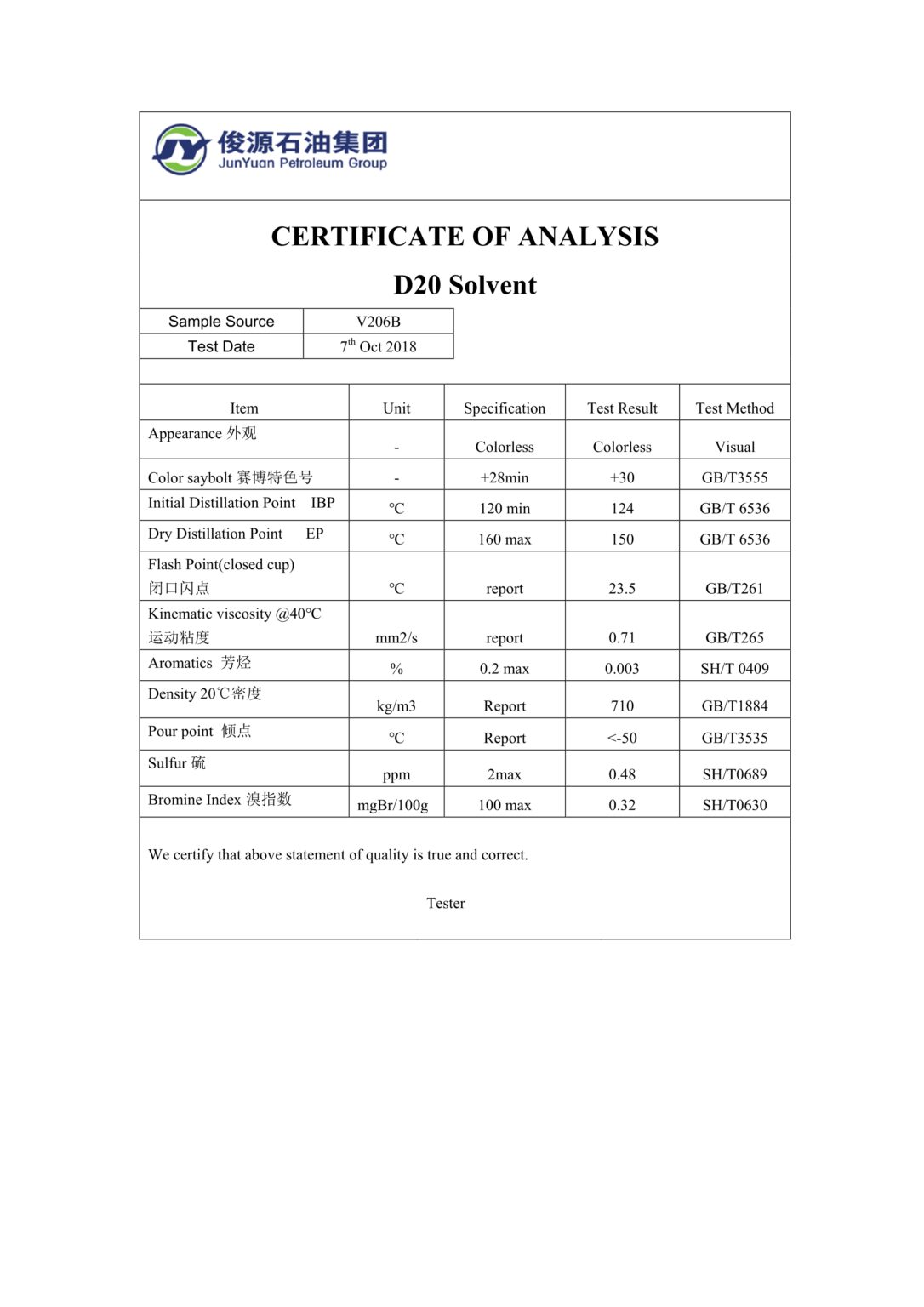 COA for D20 Solvent - Junyuan Petroleum Group | Manufacturer of ...