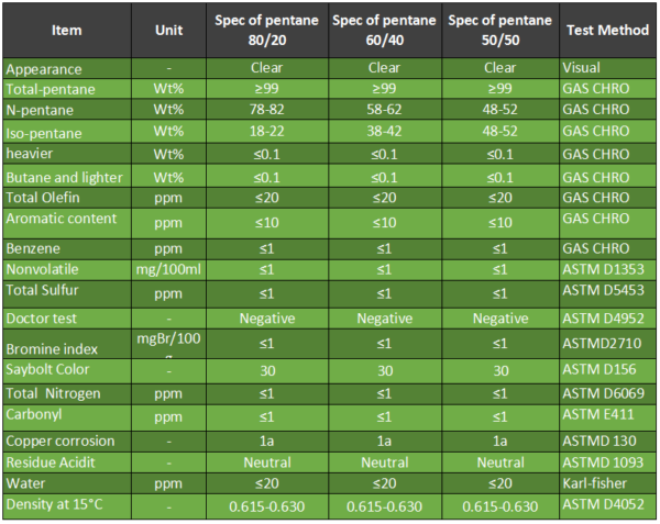 Pentane Blends - Junyuan Petroleum Group