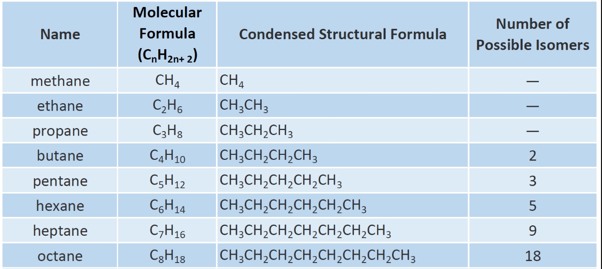 Heptane C7H16 - Periodic Table of the Elements - Junyuan Petroleum Group