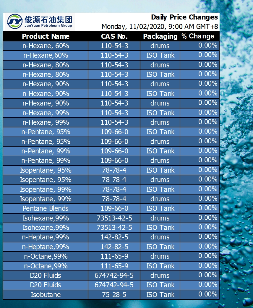 Daily Price Changes on Pentanes, Hexanes and Heptans - Junyuan ...
