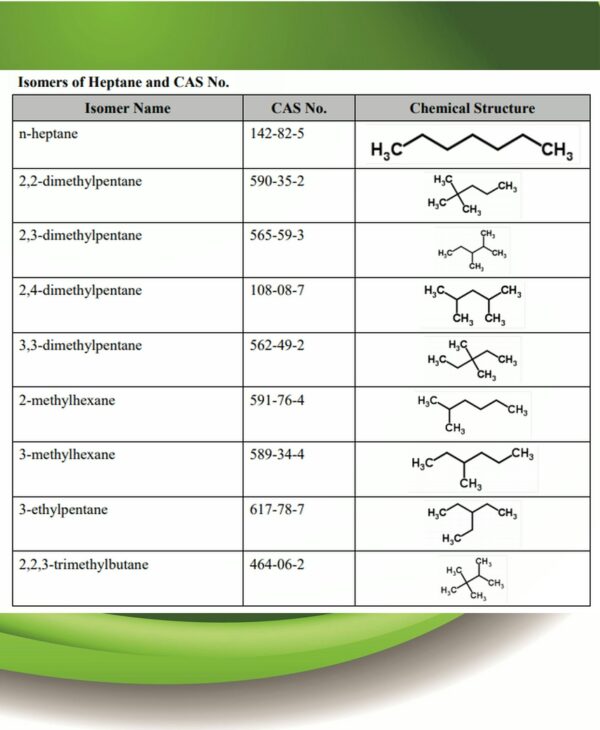 Isomers of Heptane and CAS No. - Junyuan Petroleum Group | Manufacturer ...