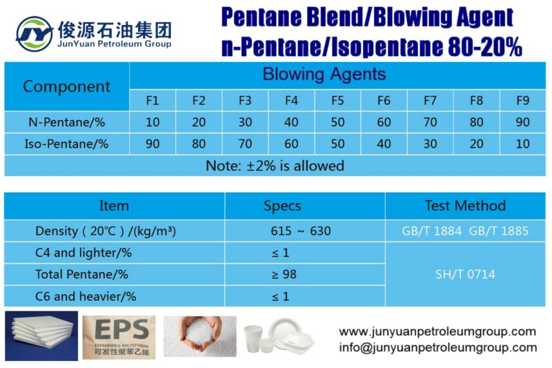 Blowing Agent (n-Pentane/Isopentane 80-20%) - Junyuan Petroleum Group ...