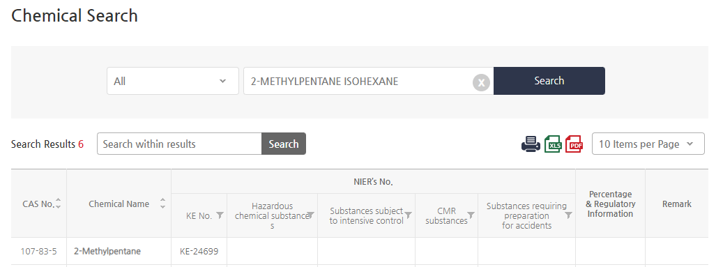 How to Comply with Chemicals Control Act (CCA) in Korea – Junyuan ...