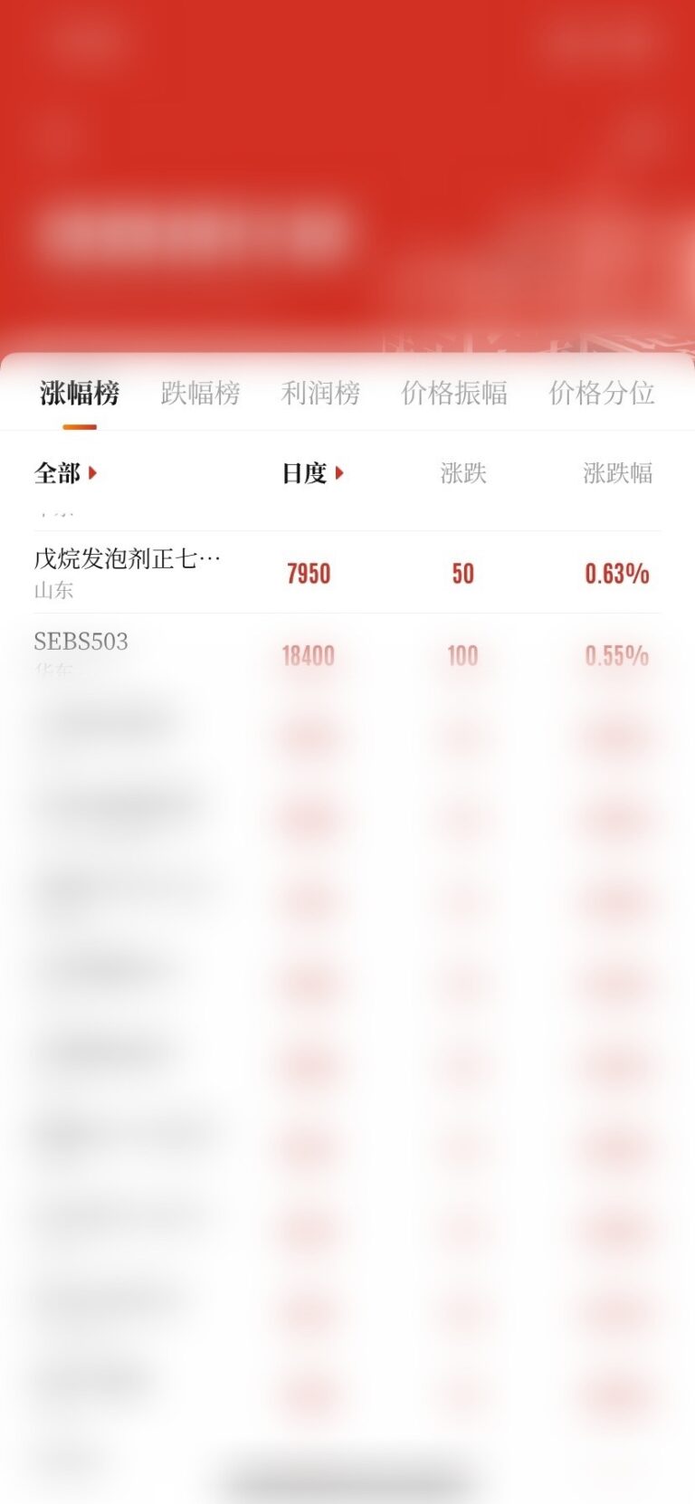What is the difference between EPS fire resistance levels A, B, and B1 ...