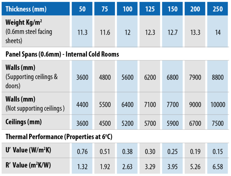 What is the difference between EPS fire resistance levels A, B, and B1 ...